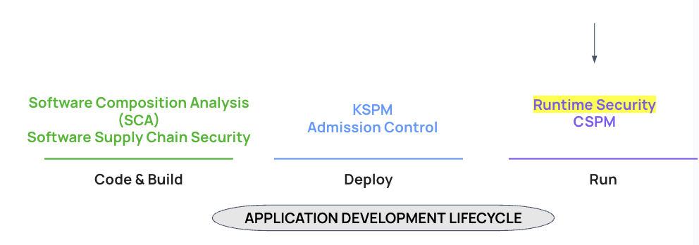 Best Practices for Container Runtime Security